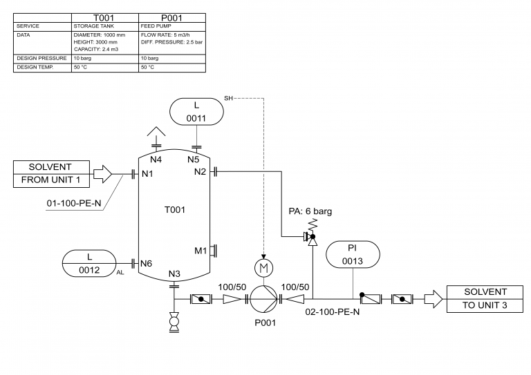 Convert Piping and Instrumentation Diagrams P&ID to CAD | Scan2CAD